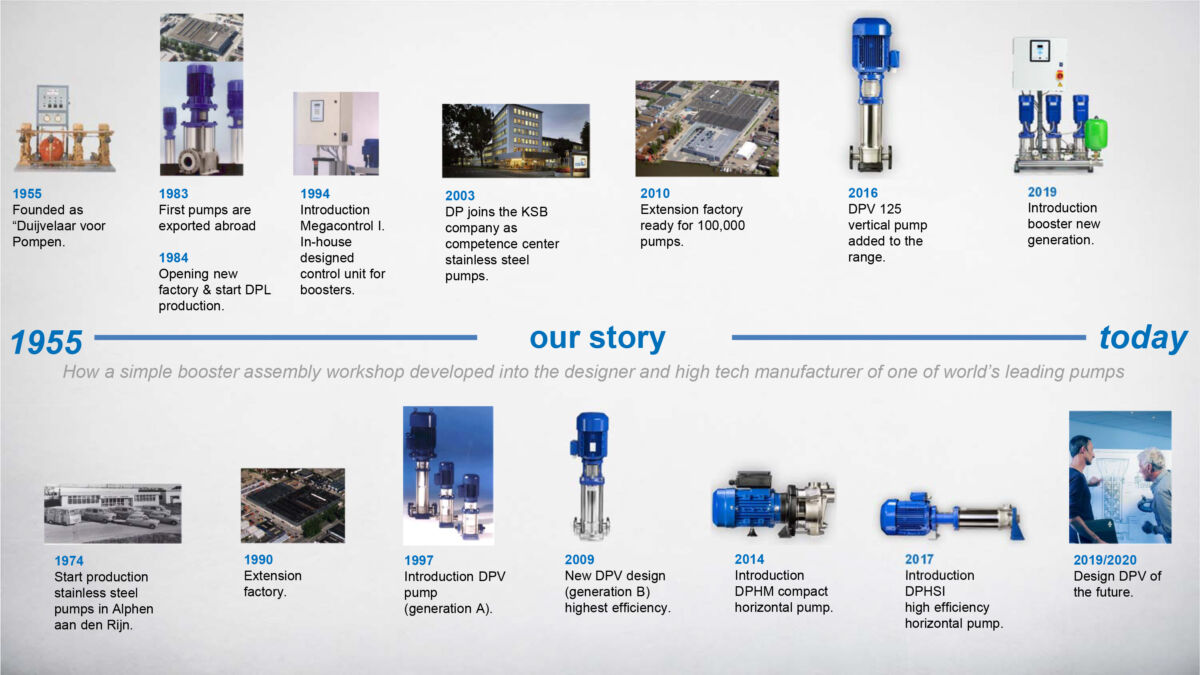 History - DP-Pumps